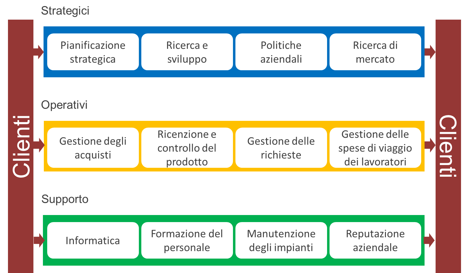 La mappa dei processi aziendali, una bussola per la crescita